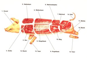 Grillet helstegt pattegris - home-style! » Grill & Kokkerier